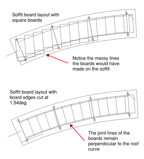 Constructing a Raking, Curved Off-Shutter Concrete Roof - ELEMENTO